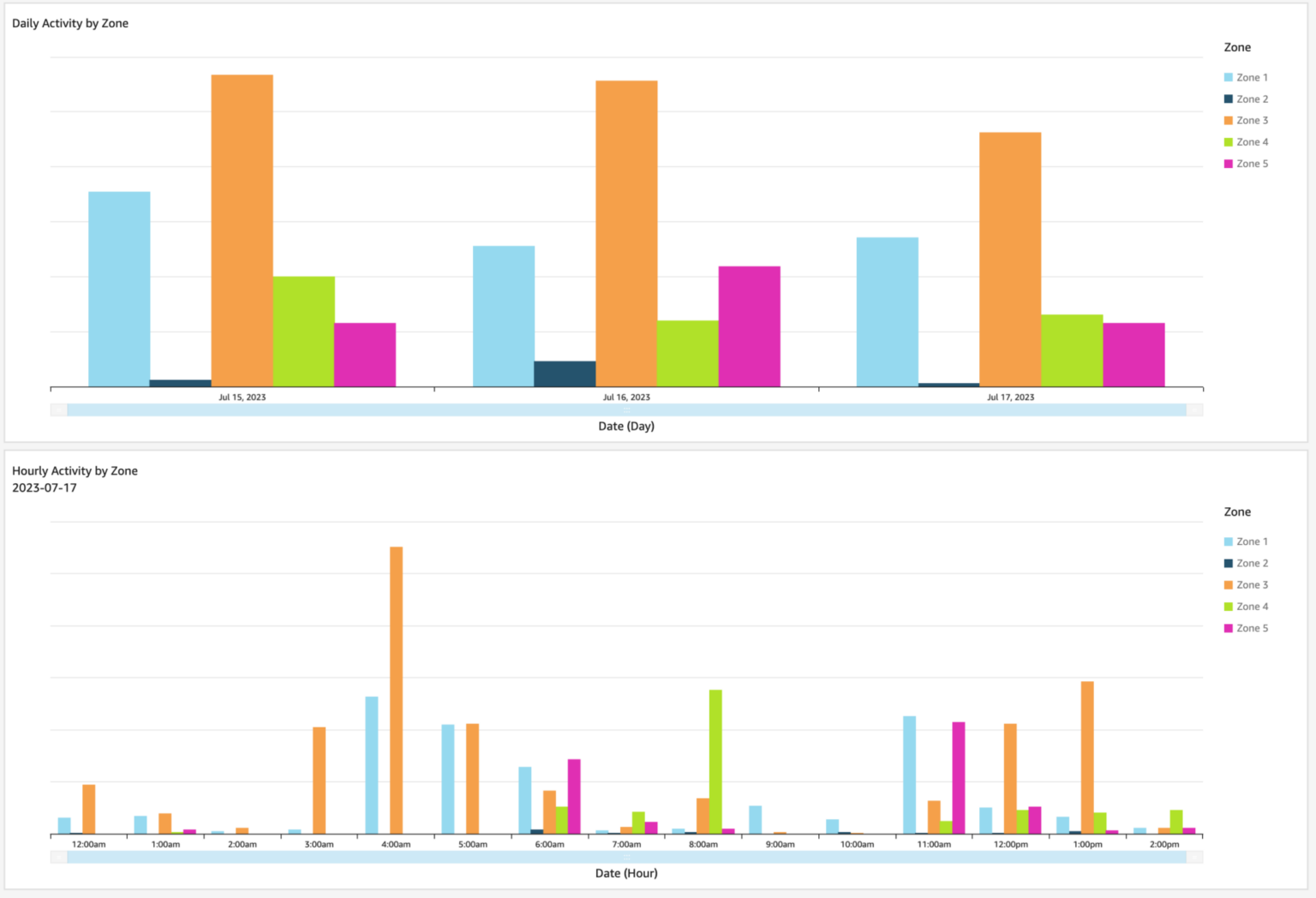 See the Full Picture: Kibsi's New Heatmapping Capability is HOT! HOT ...